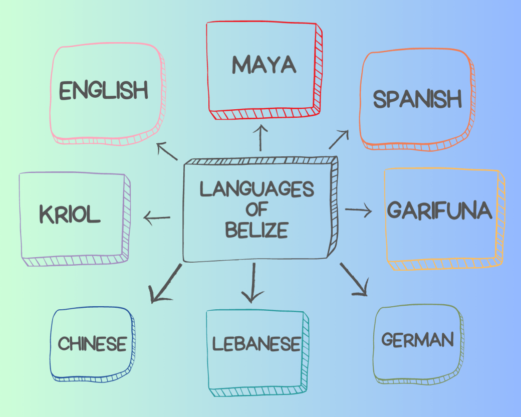 Vibrant Cultures Of Belize: Celebrate With Us!