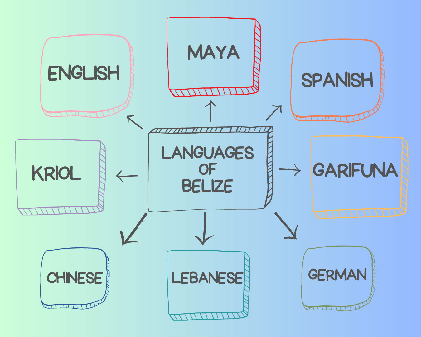 Vibrant Cultures Of Belize: Celebrate With Us!